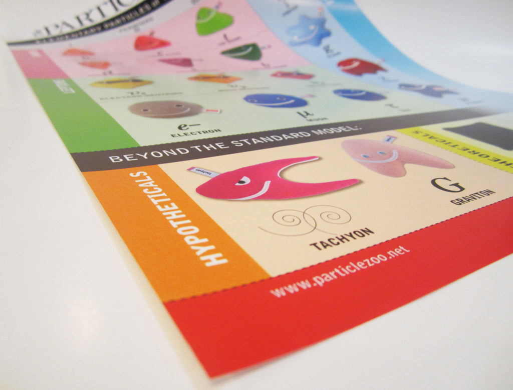Mini poster | The Particle Zoo